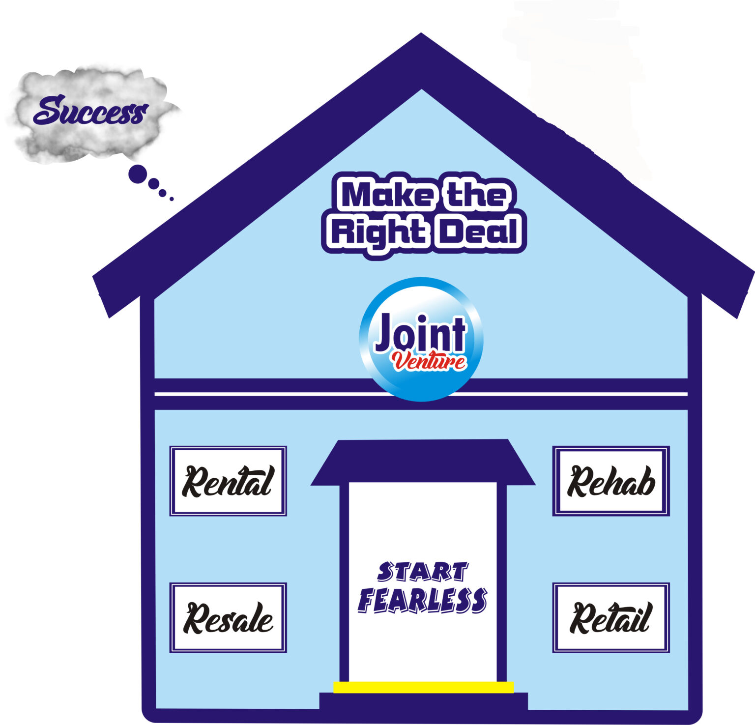 Dealmaker - Rehabber Pro